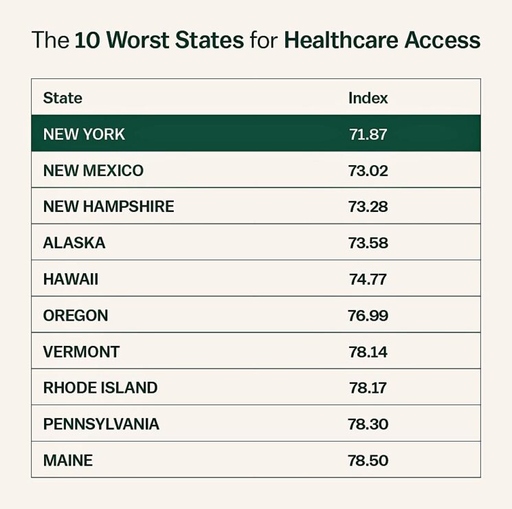 Healthcare Deserts: Index Reveals Gaps Across U.S. | Vivian Community Hub