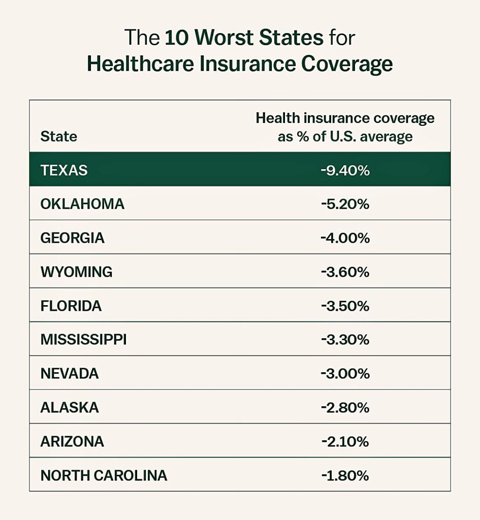 Healthcare Deserts: Index Reveals Gaps Across U.S. | Vivian Community Hub