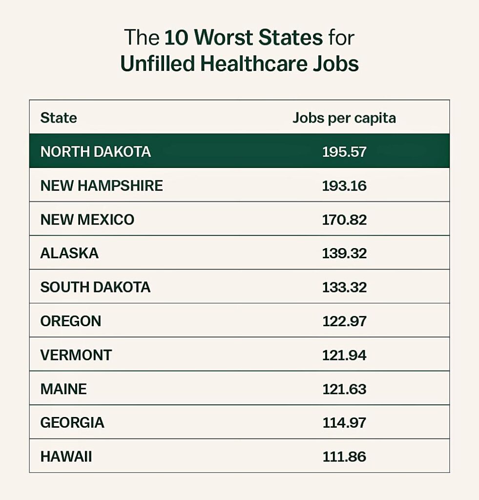 Healthcare Deserts: Index Reveals Gaps Across U.S. | Vivian Community Hub