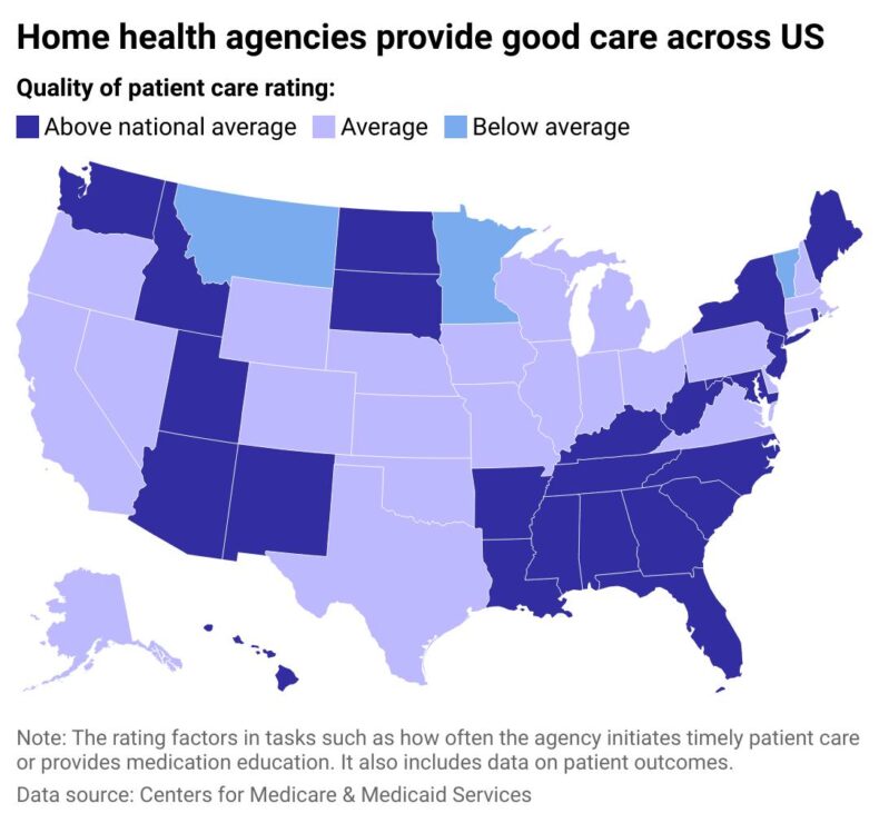 States with the Highest-Quality Home Health Agencies, According to ...