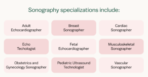 What Are the Pros and Cons of Being a Sonographer? | Vivian Community Hub